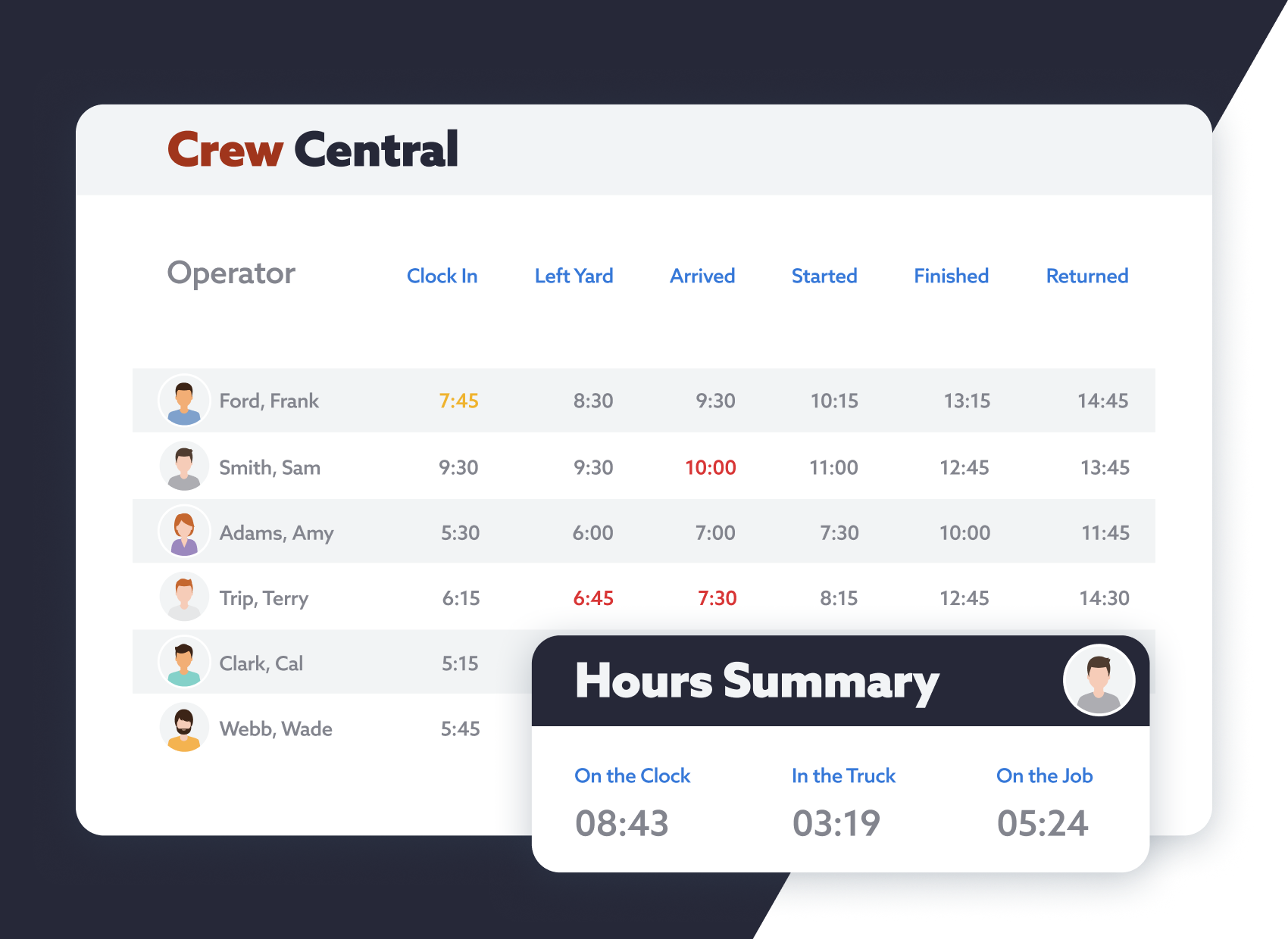 Construction & Heavy Equipment Field Management Software